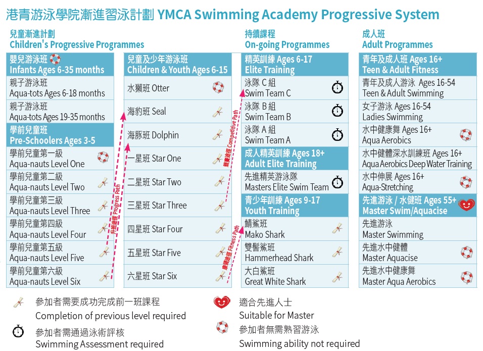 YMCA of Hong Kong Sports & Recreation - YMCA of Hong Kong Swimming Academy